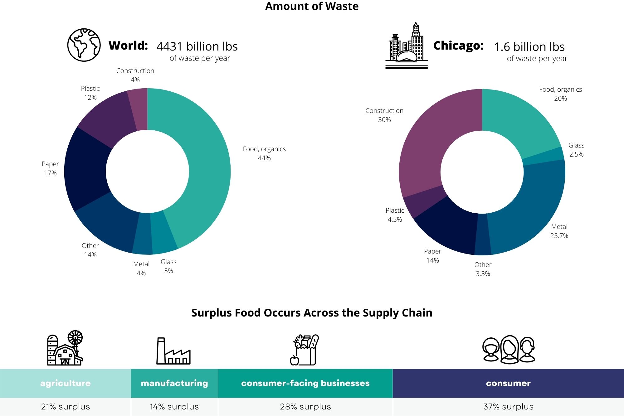 Sustainable Restaurant Service - KOTA FUJIKAWA