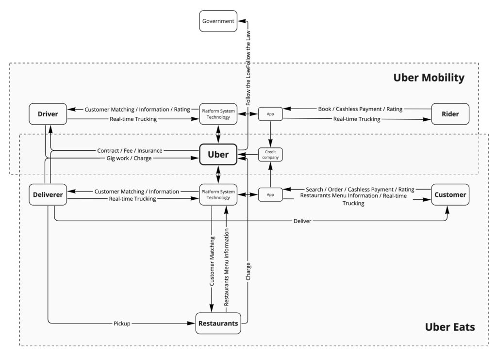 New Uber housekeeping service plan - KOTA FUJIKAWA